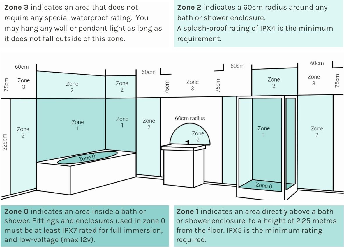Nell Ceiling/Wall Mount - IP44 rated - Mr Ralph Lighting